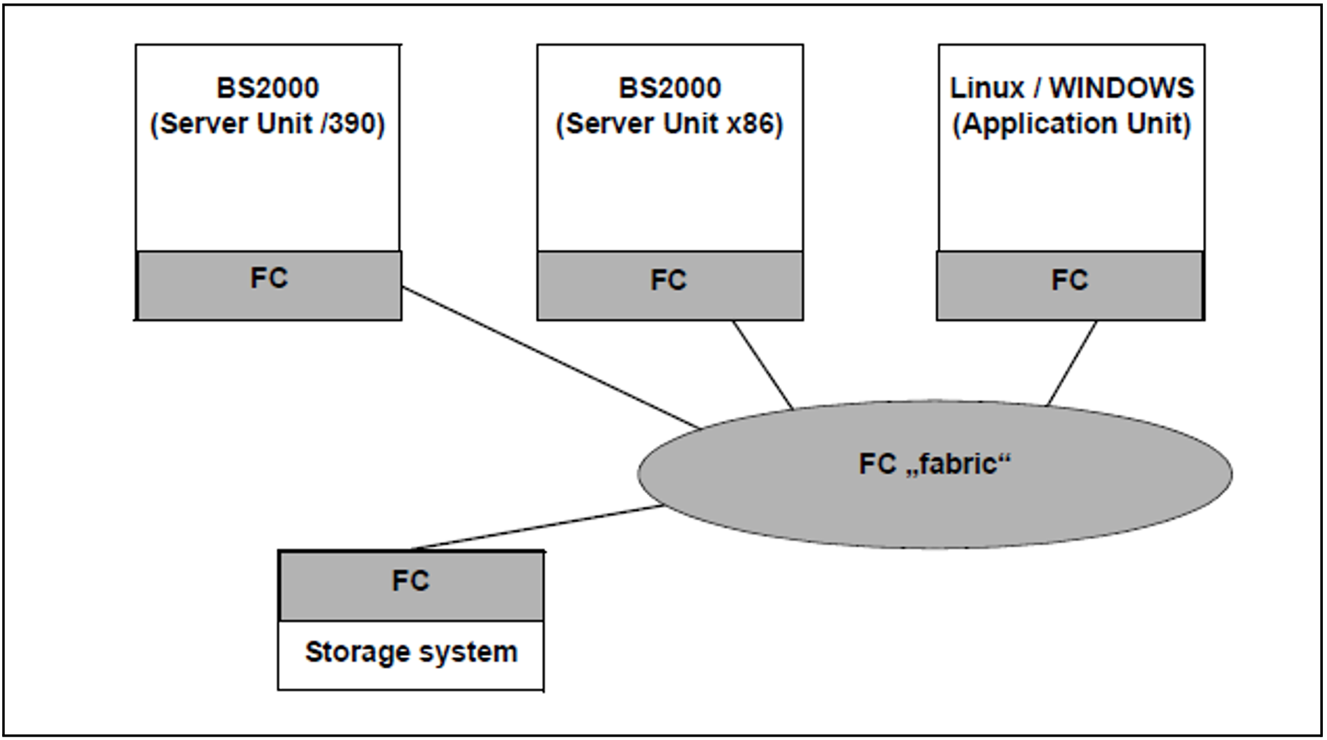 Betriebssystem BS2000 OS DX V1.0B (de)