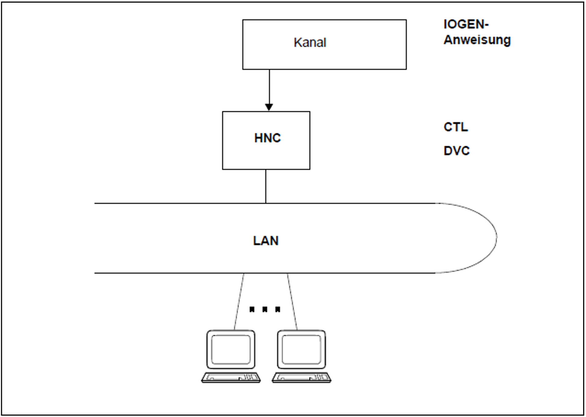 Betriebssystem BS2000 OS DX V1.0B (de)