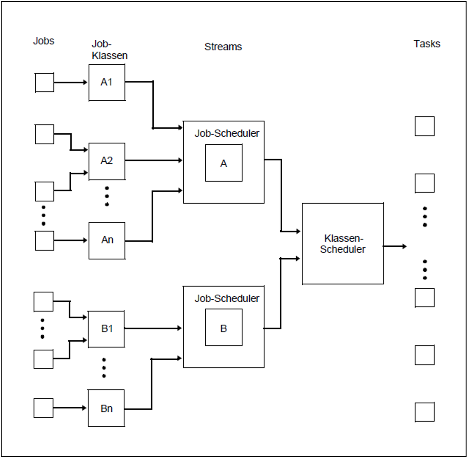 Betriebssystem BS2000 OS DX V1.0B (de)