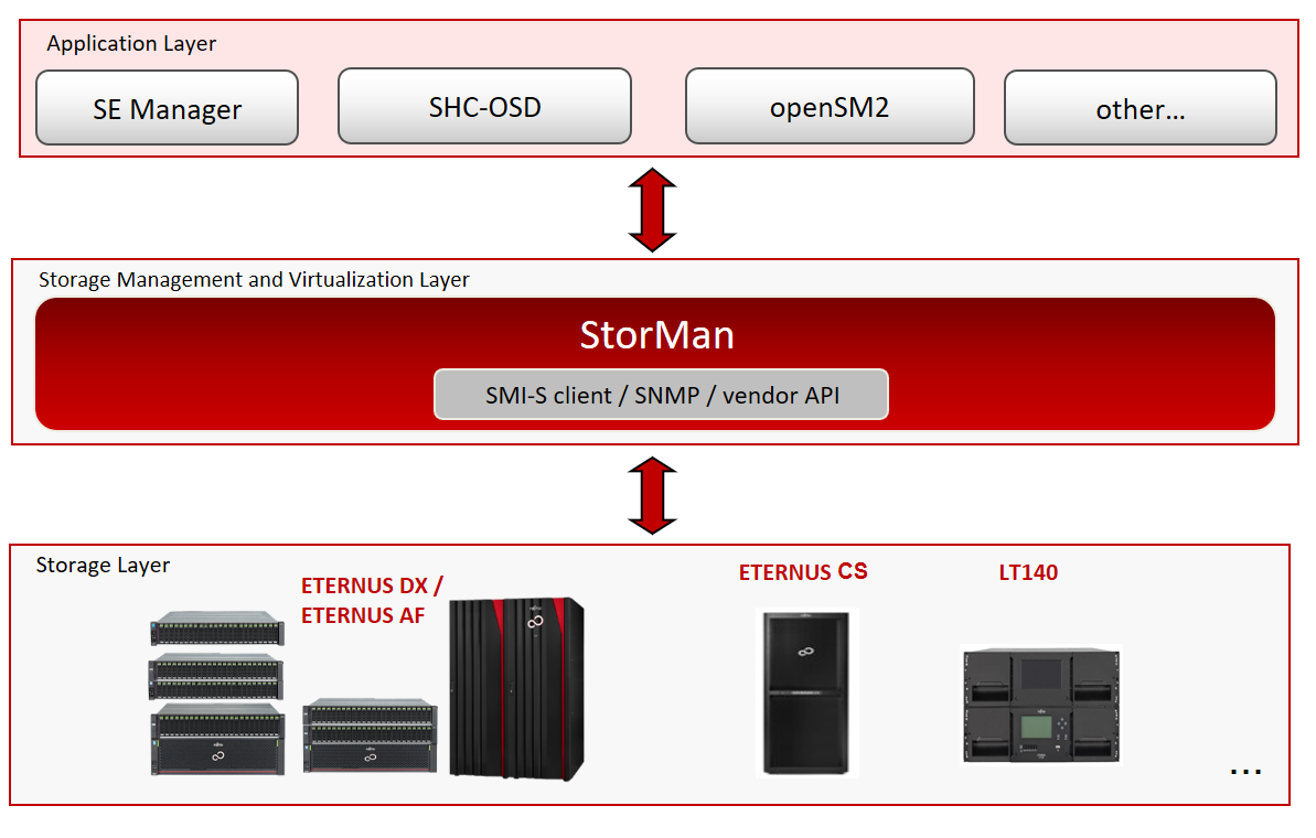 StorMan V10.4 (en)